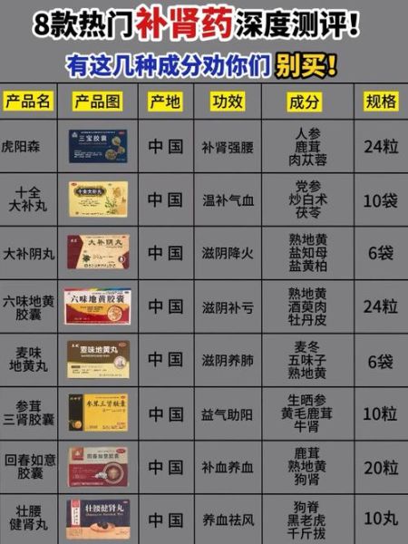 补肾壮阳药十大排名_哪种效果最好-第1张图片-山城妙识