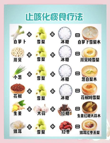 什么东西可以化痰止咳_哪些食物止咳最快-第2张图片-山城妙识