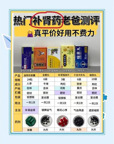 补肾壮阳药十大排名_哪种效果最好-第2张图片-山城妙识