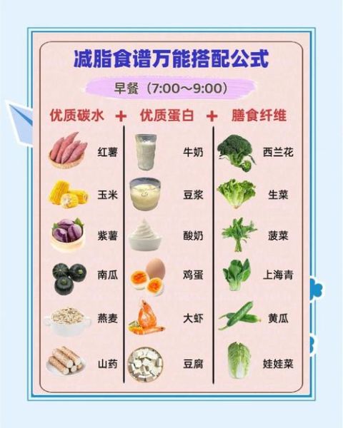减肥一日三餐怎么吃瘦的快_快速减脂餐怎么搭配-第2张图片-山城妙识 减肥一日三餐怎么吃瘦的快_快速减脂餐怎么搭配-第2张图片-山城妙识