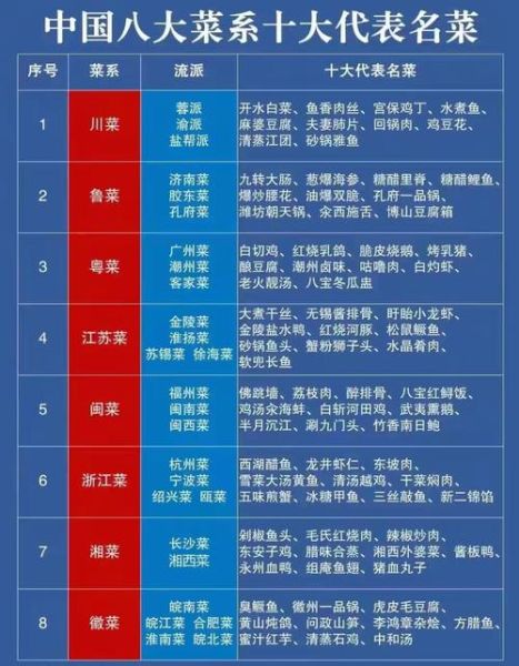 中国八大菜系之首是什么_鲁菜为何能称王-第1张图片-山城妙识