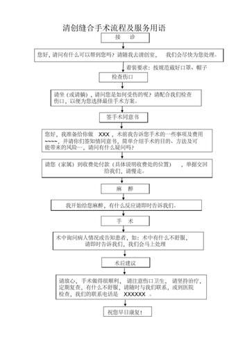 清创手术怎么做_清创缝合术后注意事项-第1张图片-山城妙识