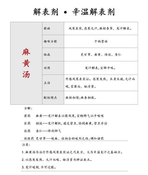 麻黄汤的功效与作用_麻黄汤适合什么人喝-第1张图片-山城妙识 麻黄汤的功效与作用_麻黄汤适合什么人喝-第1张图片-山城妙识