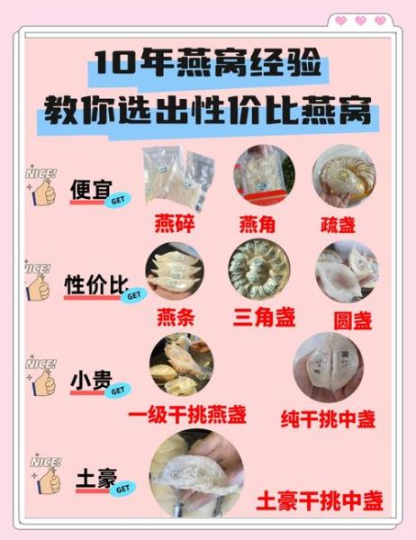 燕窝多少钱一两_燕窝价格差异原因-第1张图片-山城妙识 燕窝多少钱一两_燕窝价格差异原因-第1张图片-山城妙识