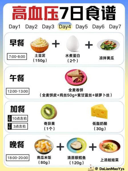 高血压病人一日三餐吃什么_高血压饮食禁忌有哪些-第1张图片-山城妙识