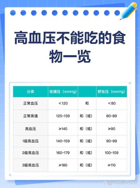 高血压病人一日三餐吃什么_高血压饮食禁忌有哪些-第3张图片-山城妙识
