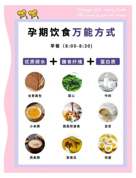 孕早期饮食食谱一日三餐_孕吐吃什么好-第3张图片-山城妙识