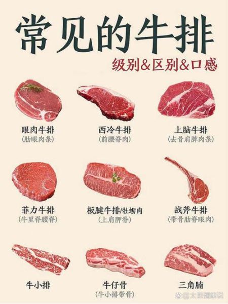 西冷和菲力哪个嫩_肉眼牛排区别在哪-第1张图片-山城妙识 西冷和菲力哪个嫩_肉眼牛排区别在哪-第1张图片-山城妙识