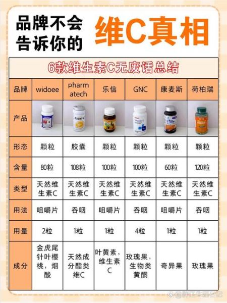 维生素c一天吃几粒_维生素c吃多了会怎样-第3张图片-山城妙识