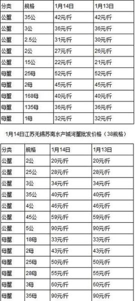 青蟹市场价多少钱一斤_2024最新行情-第1张图片-山城妙识