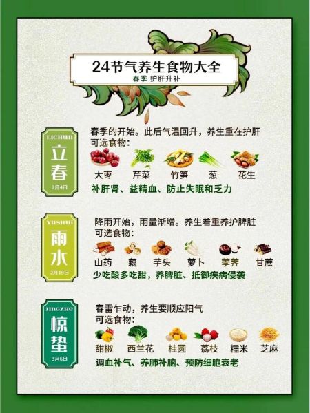 二十四节气吃什么好_如何吃出节气养生-第2张图片-山城妙识