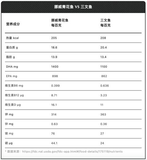 鱼的热量是多少_减肥可以吃哪些鱼-第2张图片-山城妙识