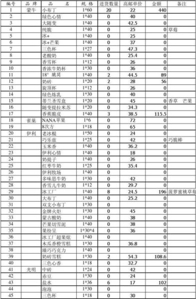 饮料批发市场进货渠道有哪些_如何拿到最低批发价-第3张图片-山城妙识 饮料批发市场进货渠道有哪些_如何拿到最低批发价-第3张图片-山城妙识