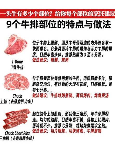烧牛排怎么选肉_家常牛排做法步骤-第1张图片-山城妙识