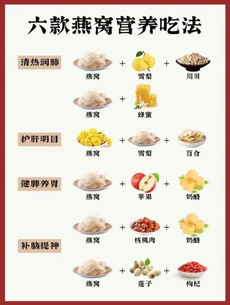燕窝的做法与吃法_燕窝什么时候吃最好-第2张图片-山城妙识