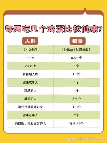 每天吃几个鸡蛋最好_鸡蛋吃多了会怎样-第1张图片-山城妙识