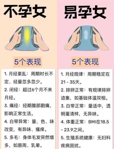 怀孕为什么那么难_如何提高受孕几率-第1张图片-山城妙识 怀孕为什么那么难_如何提高受孕几率-第1张图片-山城妙识