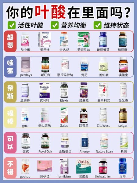 叶酸的副作用有哪些_叶酸过量会怎样-第2张图片-山城妙识
