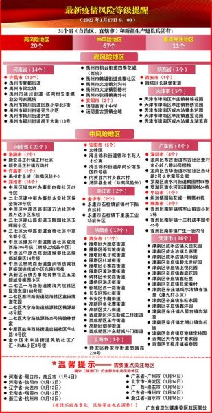 高风险地区最新名单_现在还能去吗-第3张图片-山城妙识