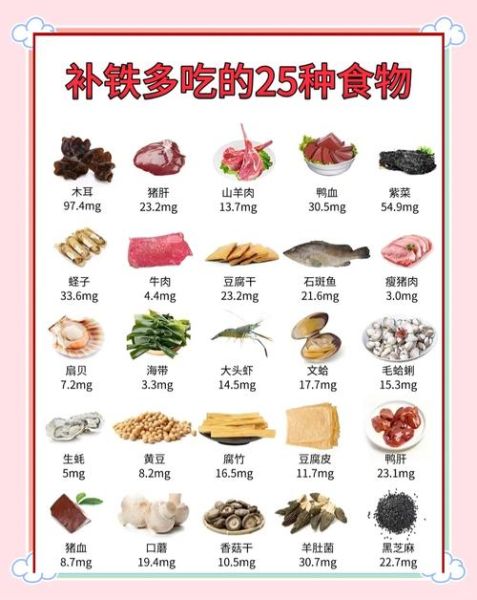 女性贫血吃什么补血最快_女性贫血食补推荐-第2张图片-山城妙识