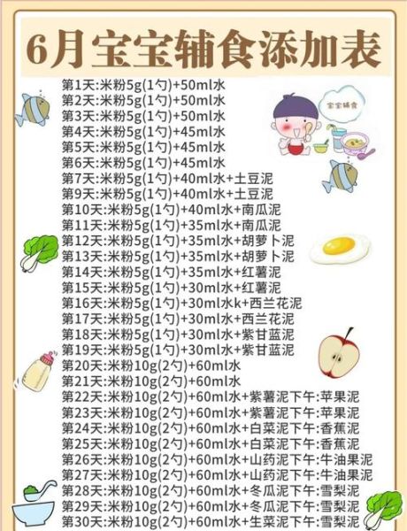 宝宝辅食添加顺序_6个月宝宝辅食食谱大全-第1张图片-山城妙识