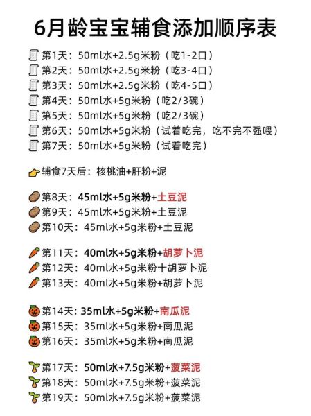 宝宝辅食添加顺序_6个月宝宝辅食食谱大全-第3张图片-山城妙识