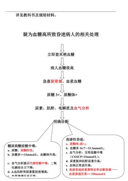 血糖高怎么办_什么方法降最好-第2张图片-山城妙识 血糖高怎么办_什么方法降最好-第2张图片-山城妙识