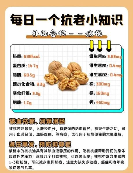 核桃一天吃几个最好_核桃的功效与作用-第1张图片-山城妙识