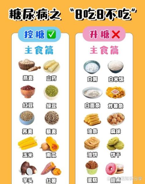 血糖高的人饮食有哪些禁忌_高血糖不能吃哪些食物-第2张图片-山城妙识