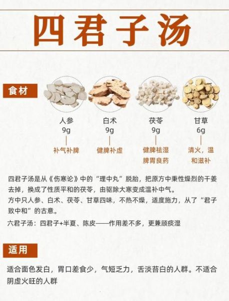 四君子汤和六君子汤的区别_哪个更适合脾虚-第1张图片-山城妙识 四君子汤和六君子汤的区别_哪个更适合脾虚-第1张图片-山城妙识