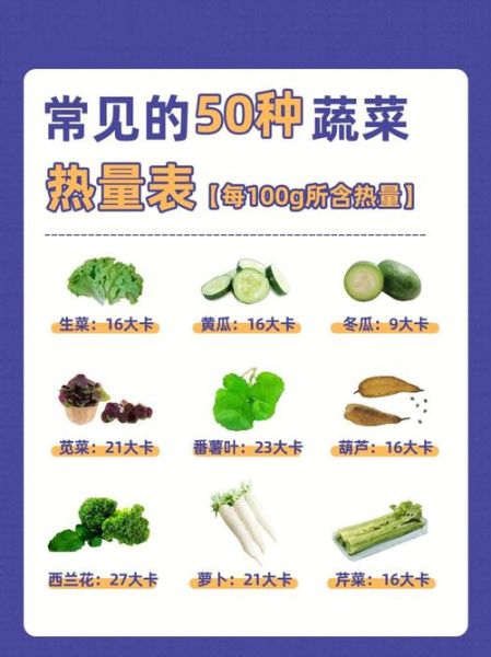 吃什么蔬菜减肥最快最好_哪些蔬菜热量最低-第2张图片-山城妙识