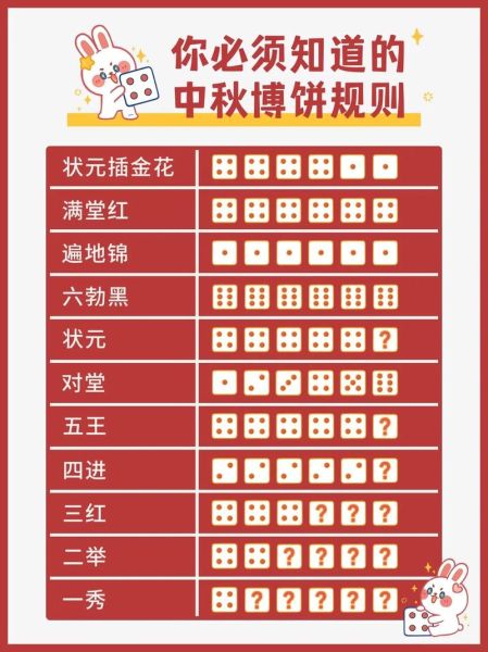 博饼规则表_博饼怎么玩-第1张图片-山城妙识 博饼规则表_博饼怎么玩-第1张图片-山城妙识