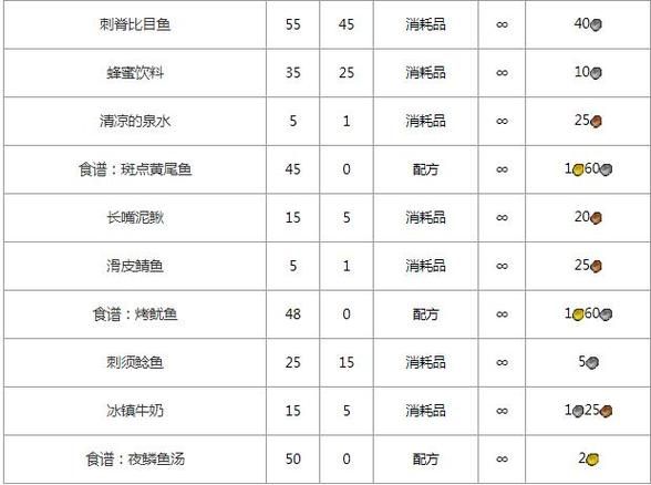 魔兽世界美味巧克力蛋糕图纸在哪掉_怎么学-第2张图片-山城妙识