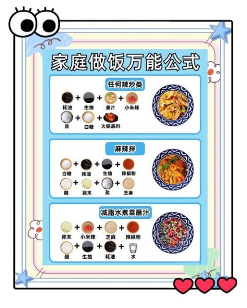 烹饪24法口诀是什么_如何快速掌握-第1张图片-山城妙识