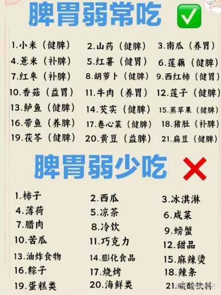 营养不良吃什么补得快_营养不良吃什么最快见效-第1张图片-山城妙识