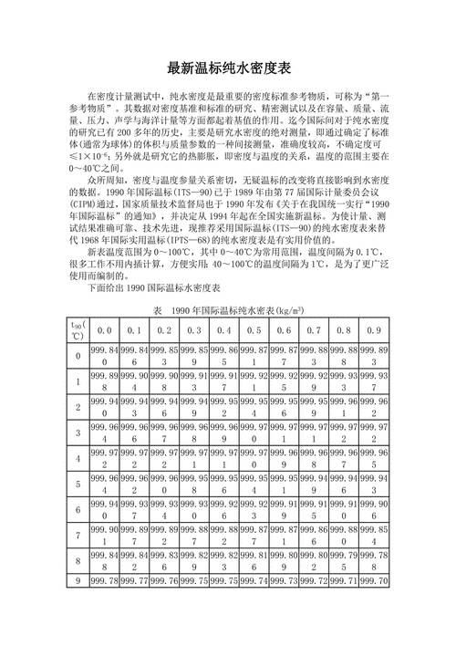 水的密度是多少_不同温度水的密度表-第1张图片-山城妙识 水的密度是多少_不同温度水的密度表-第1张图片-山城妙识