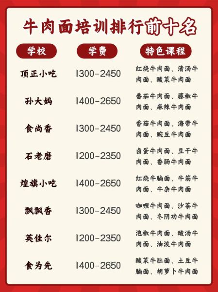 面条培训班哪家好_学面条技术哪里靠谱-第3张图片-山城妙识