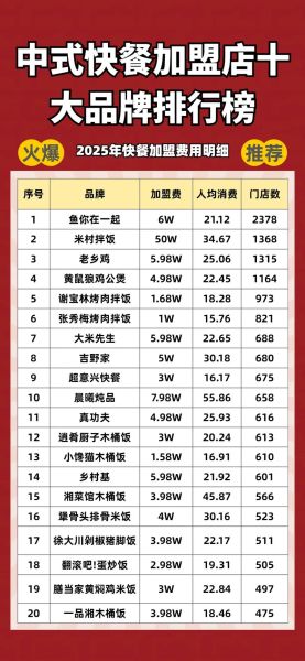 中国餐饮品牌如何加盟_中国餐饮品牌加盟费用是多少-第2张图片-山城妙识 中国餐饮品牌如何加盟_中国餐饮品牌加盟费用是多少-第2张图片-山城妙识