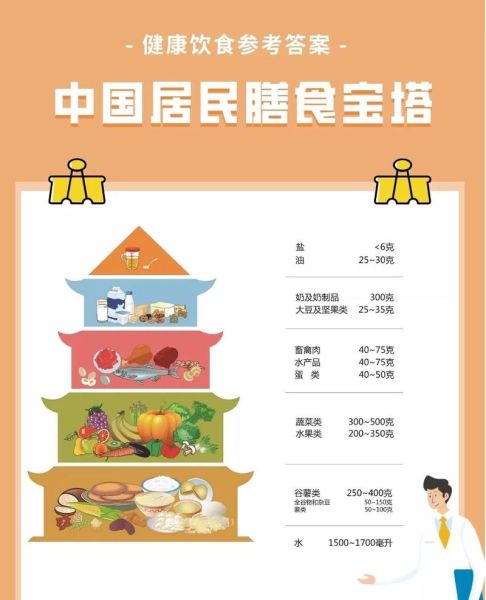 膳食金字塔高清图片_如何正确搭配一日三餐-第3张图片-山城妙识 膳食金字塔高清图片_如何正确搭配一日三餐-第3张图片-山城妙识