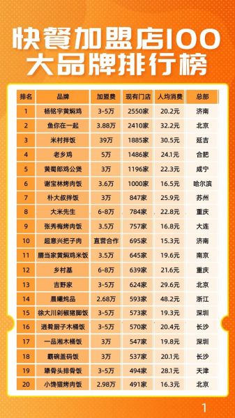中式快餐10大品牌有哪些_加盟哪个更赚钱-第3张图片-山城妙识 中式快餐10大品牌有哪些_加盟哪个更赚钱-第3张图片-山城妙识
