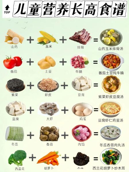 长高吃什么最好_青少年增高食谱-第3张图片-山城妙识 长高吃什么最好_青少年增高食谱-第3张图片-山城妙识