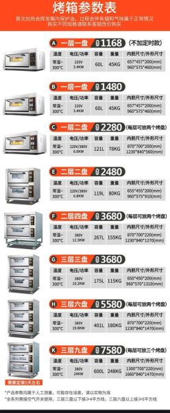 食品烤箱多少钱一台_家用烤箱怎么选-第1张图片-山城妙识