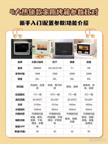 食品烤箱多少钱一台_家用烤箱怎么选-第3张图片-山城妙识