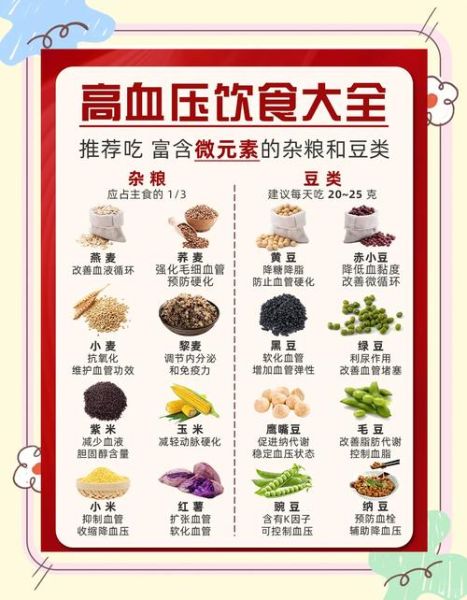 血压高吃什么好_血压高饮食注意事项-第1张图片-山城妙识 血压高吃什么好_血压高饮食注意事项-第1张图片-山城妙识