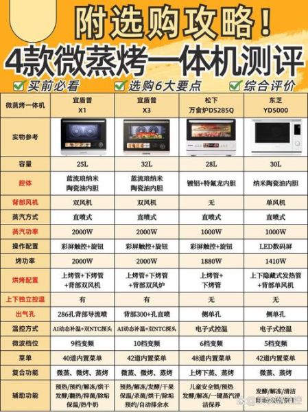 电烤箱和微波炉哪个更适合家用_电烤箱和微波炉的区别-第3张图片-山城妙识 电烤箱和微波炉哪个更适合家用_电烤箱和微波炉的区别-第3张图片-山城妙识