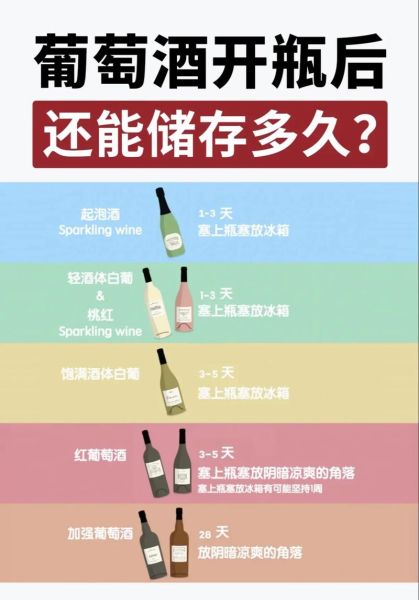红酒保质期多久_红酒过期还能喝吗-第3张图片-山城妙识 红酒保质期多久_红酒过期还能喝吗-第3张图片-山城妙识