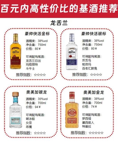 龙舌兰酒哪个牌子好喝_如何挑选高品质龙舌兰-第3张图片-山城妙识 龙舌兰酒哪个牌子好喝_如何挑选高品质龙舌兰-第3张图片-山城妙识