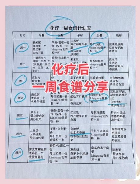 肿瘤病人一日三餐食谱_如何科学搭配营养-第3张图片-山城妙识 肿瘤病人一日三餐食谱_如何科学搭配营养-第3张图片-山城妙识
