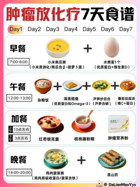 肿瘤病人一日三餐食谱_如何科学搭配营养-第1张图片-山城妙识 肿瘤病人一日三餐食谱_如何科学搭配营养-第1张图片-山城妙识