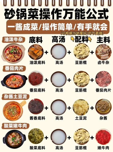 砂锅菜谱大全窍门_砂锅怎么炖才不裂-第1张图片-山城妙识 砂锅菜谱大全窍门_砂锅怎么炖才不裂-第1张图片-山城妙识